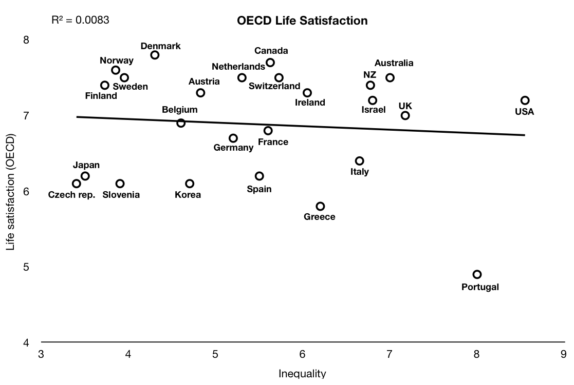 Op Ed on The Spirit Level | Kiwiblog