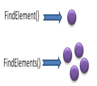 Mastering Test Automation by - Vinod Rane: Difference Between ...