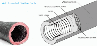 Information: Acoustic Line Duct