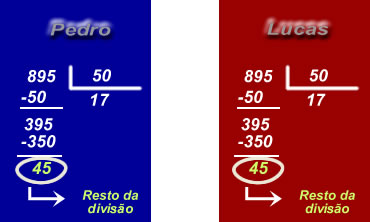 Matemática Fundamental: O resto da divisão