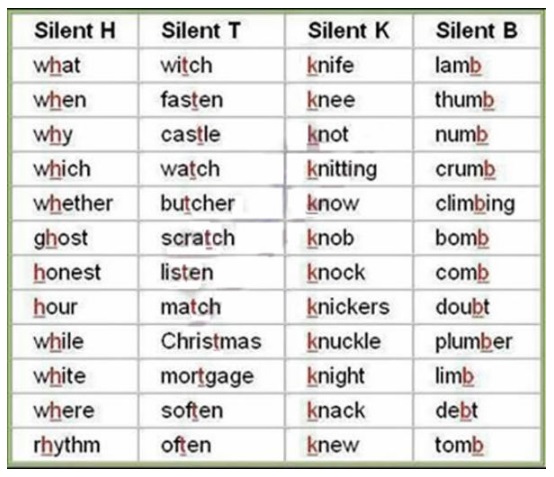 Teacher Neidinha Franca Silent Letters In English From A To Z teacher-neidinha-franca-silent-letters-in-english-from-a-to-z
