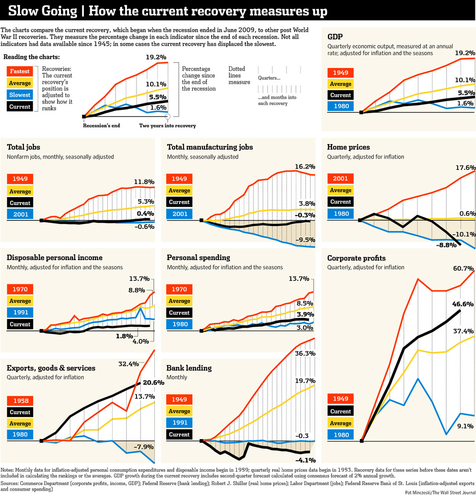 Graph of the week