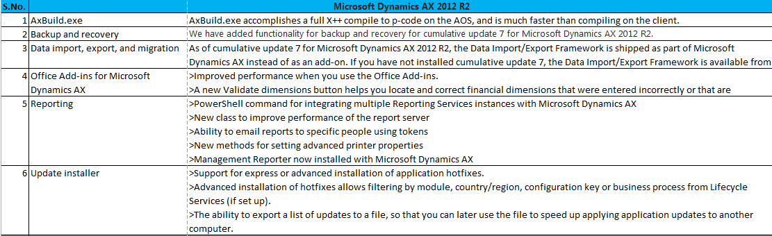 Microsoft Dynamics Products Tips and News!: Difference Between AX 2012 ... Microsoft Dynamics Products Tips and News!: Difference Between AX 2012 ...