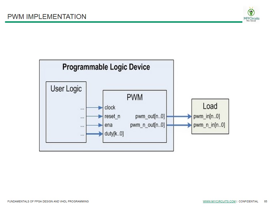 Tutorial on Hardware Board Design | FPGA | Embedded: Class 13 - Multiphase PWM - Boost Converter ...