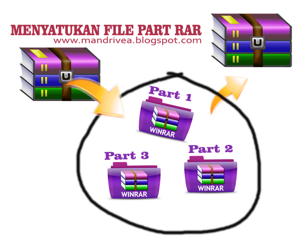 CARA MUDAH MENYATUKAN FILE PART / DIPECAH | Interaksi Pendidikan
