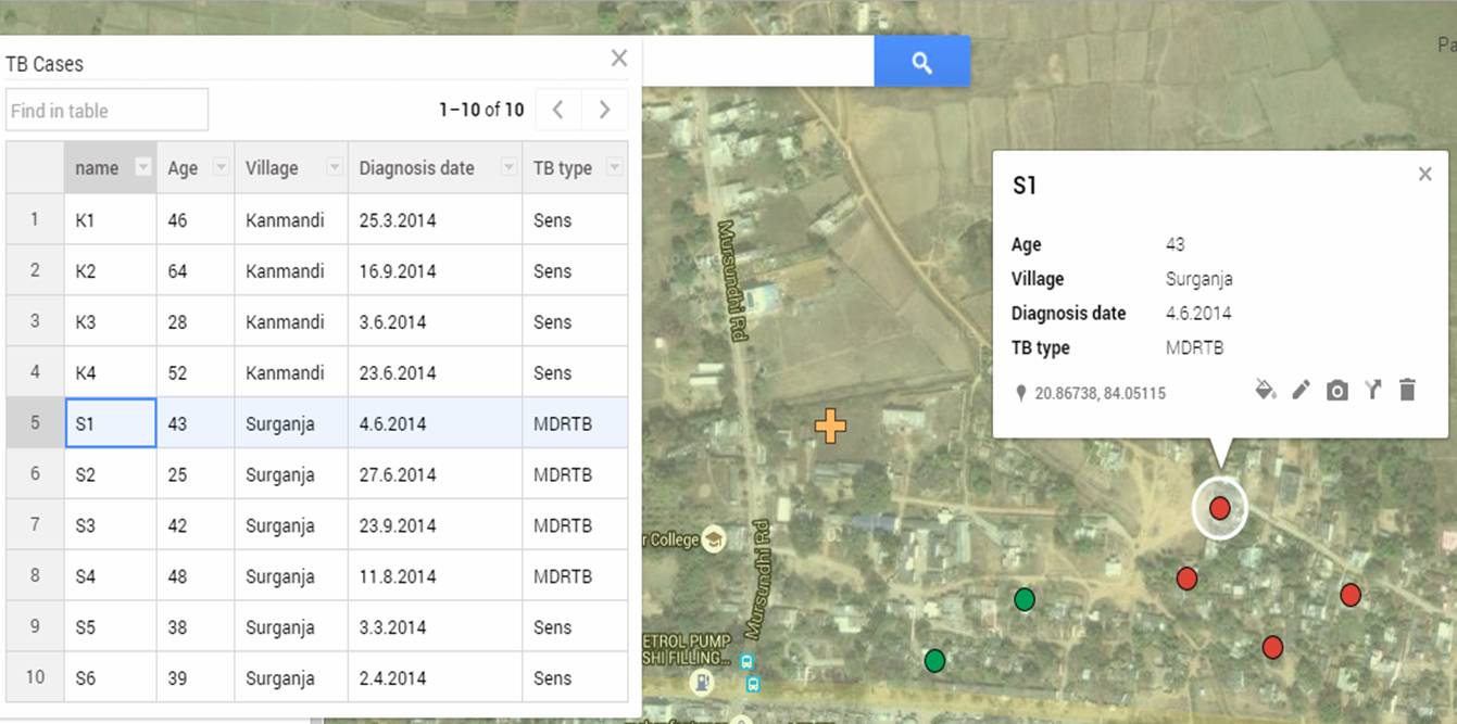 Tropical Microbiology News : USING MAPS IN A TB CONTROL PROGRAMME