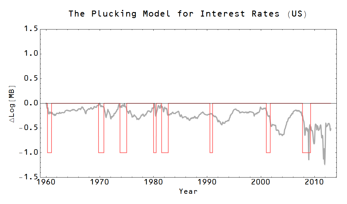 Information Transfer Economics: This plucking model