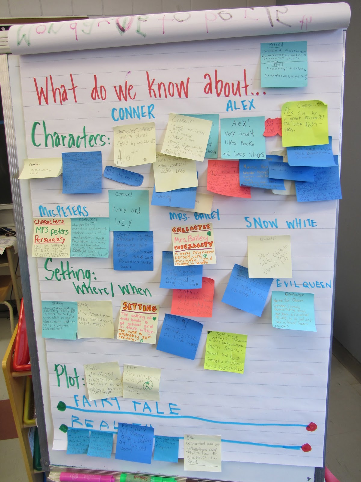 Rainbow Eggheads Digital Classroom: The Land of Stories: Characters ...