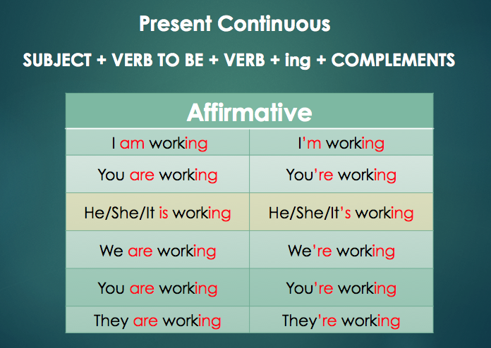 I Can t Wait To Learn More English Present Continuous i-can-t-wait-to-learn-more-english-present-continuous