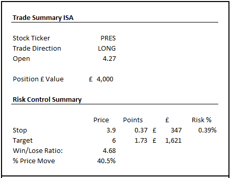 Rate My Trades - My Online Trading Diary