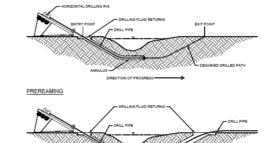 Tubular Steel: The Horizontal Directional Drilling Process