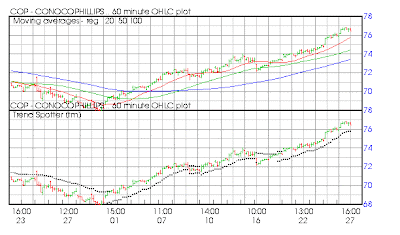 3 Large Cap S&P 500 Stocks On The Move Up | Seeking Alpha