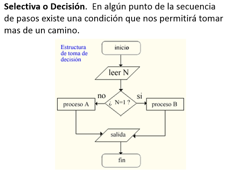 Programa de Informatica II Semestre 2018-A.: Diagramas Flujo