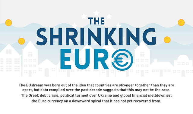 The Shrinking Euro #infographic - Visualistan