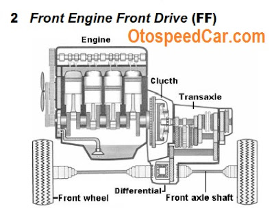 Inilah 4 Jenis Sistem Penggerak Roda pada Mobil,yang Paling Banyak di ...