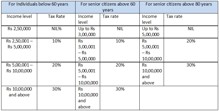 knowledgeshare360: Where to invest for saving tax in 2015-16