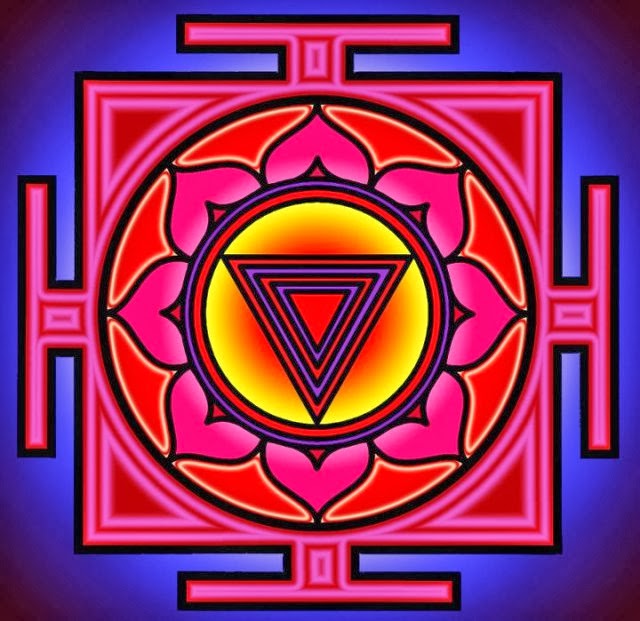 Mother Earth: Female (Genitals/Genital) Symbolism