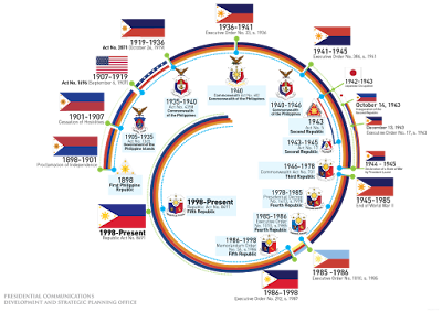 Gamiaw Bulletin: Gamiaw History: 118th Philippine Independence Day