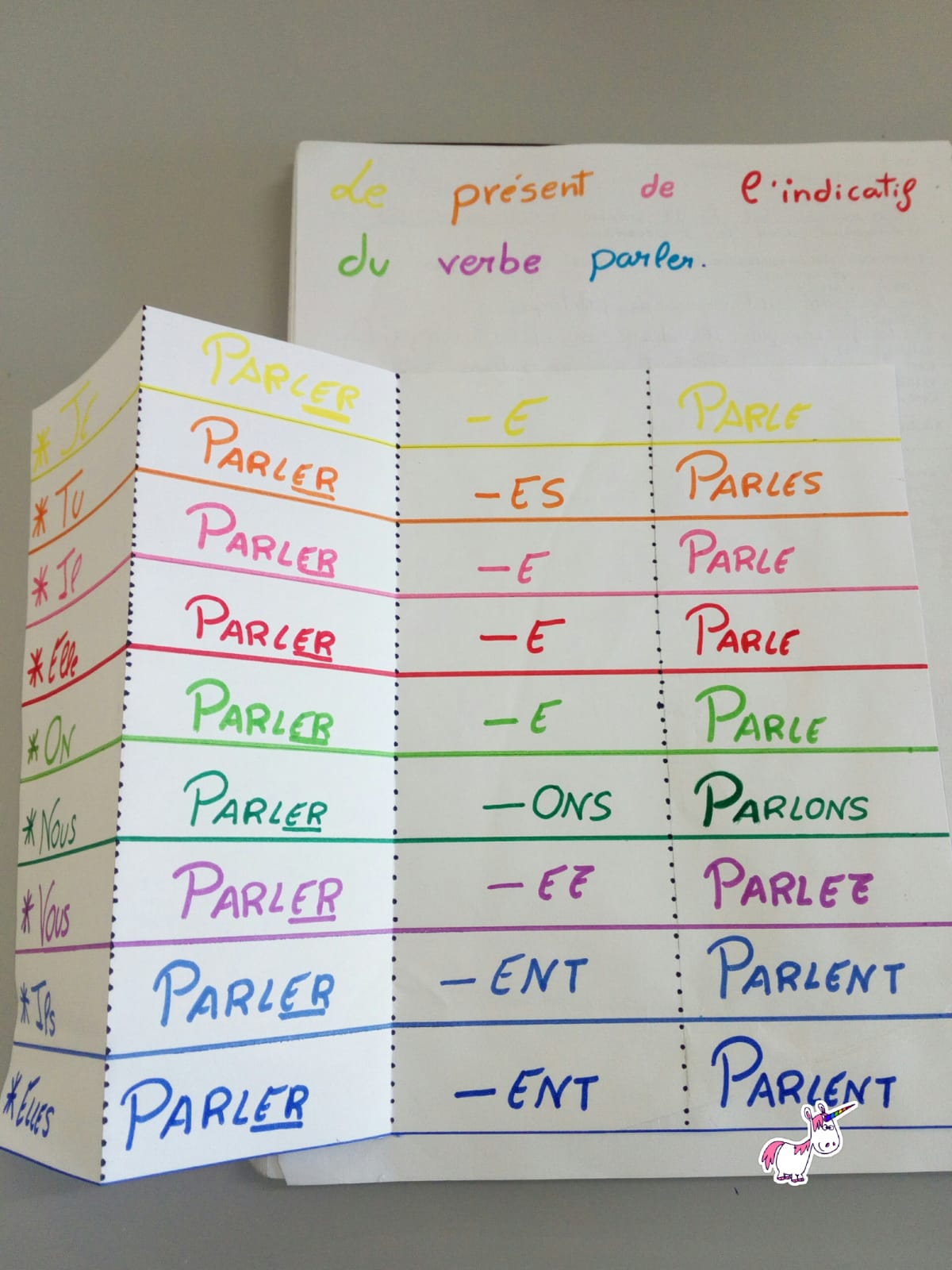 Le destin des vers... en français.: Les verbes en - ER - Le cahier ...