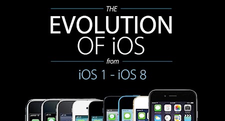 The Presurfer: The Evolution Of iOS - From iOs 1 - iOs 8
