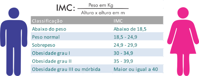 Obesidade na Mídia: O que é IMC (Índice de Massa Corporal)?