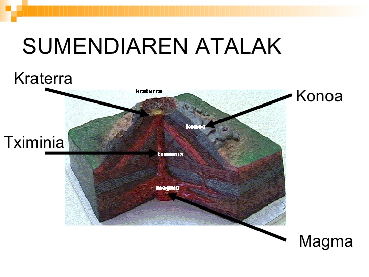 ADURTZA. Gora 6. maila!: BARNEKO ERAGILEAK 2 : Sumendiak
