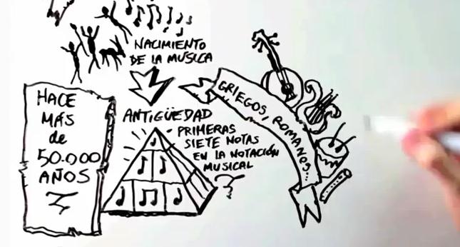 Aula de Adriana: Historia de la Música Aula de Adriana: Historia de la Música