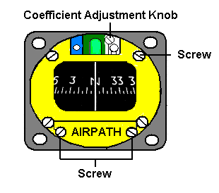 Basic Electrical Engineering - Aviation Instruments - Knowledge Zone ...