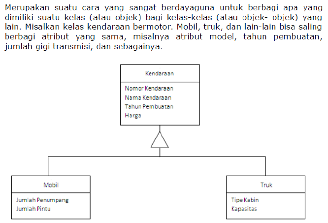 CLASS DIAGRAM LEVEL DESIGN ~ Mekhels