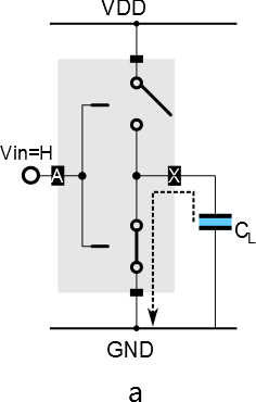 Seminario de Circuitos Digitales: El Inversor MOSFET (Compuerta NOT CMOS)