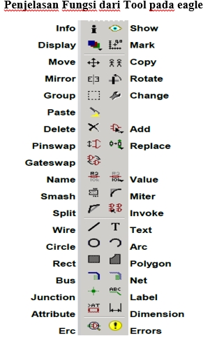 Fungsi Masing- Masing Tool Pada EAGLE - Dunia Informasi Keren