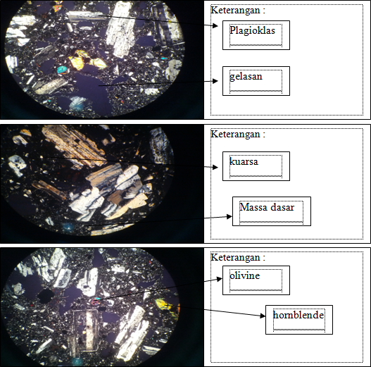 Geologi Muslim: LAPORAN PETROGRAFI : BATUAN BEKU NON FRAGMENTAL