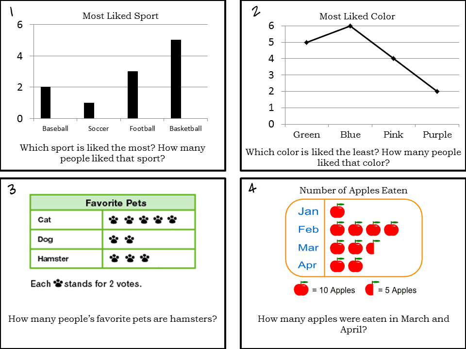 3 Teacher Chicks: Read Around the Room Activity For Your Genius Graphers