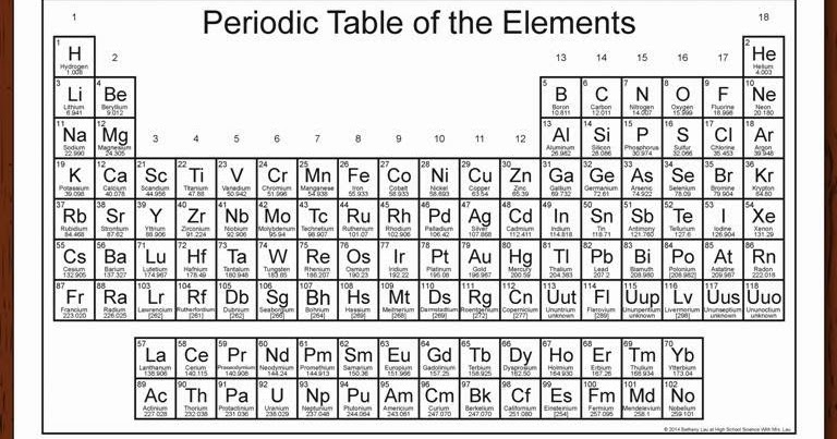 High School Science With Mrs. Lau: FREEBIE! Crystal Clear, Printable ...