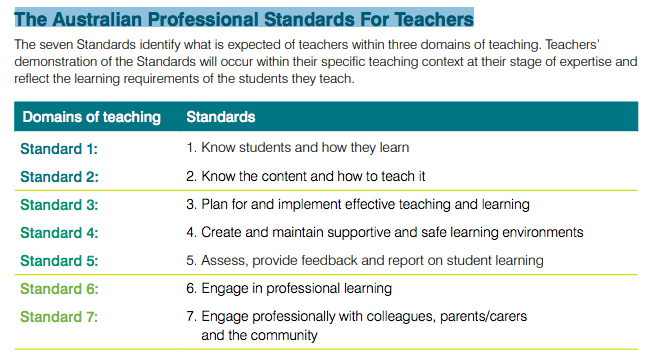 Maintenance of Accreditation