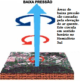 Tempo e Clima SG: Entenda Melhor - Pressão Atmosférica