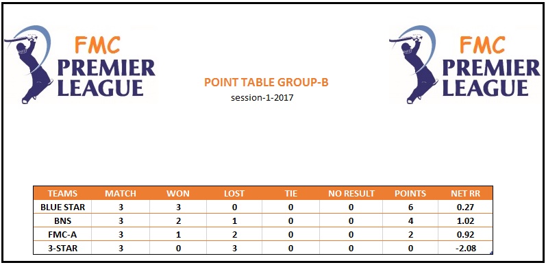 POINT TABLE