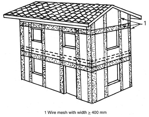 Masonry Building: Common methods of Retrofitting