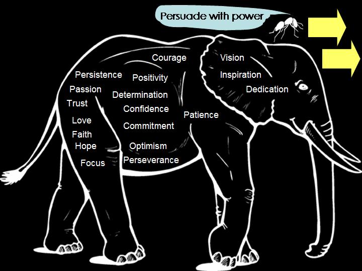 i trust, i can: Master Your Unconscious Mind to be a Master Persuader