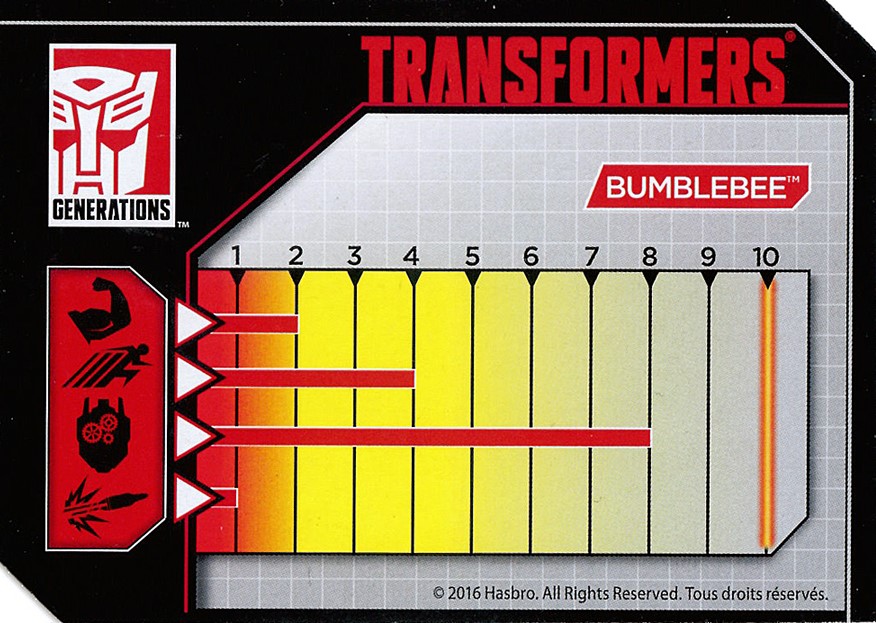 Transformers Bio Card Database: April 2017