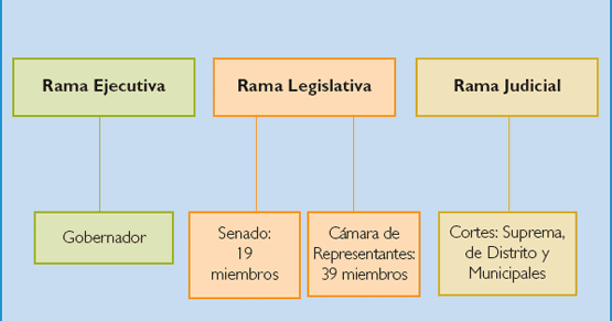 Ley Jones 1917 : Historia Universal