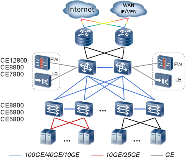 Huawei CloudEngine CE7800 Series Data Center Switches