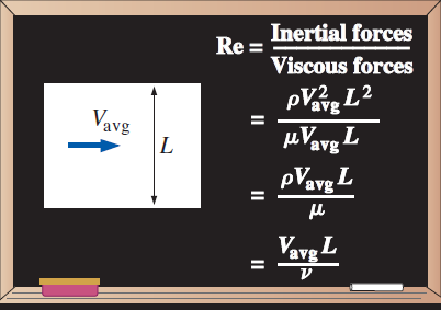 Fluid Mechanic: NOTES