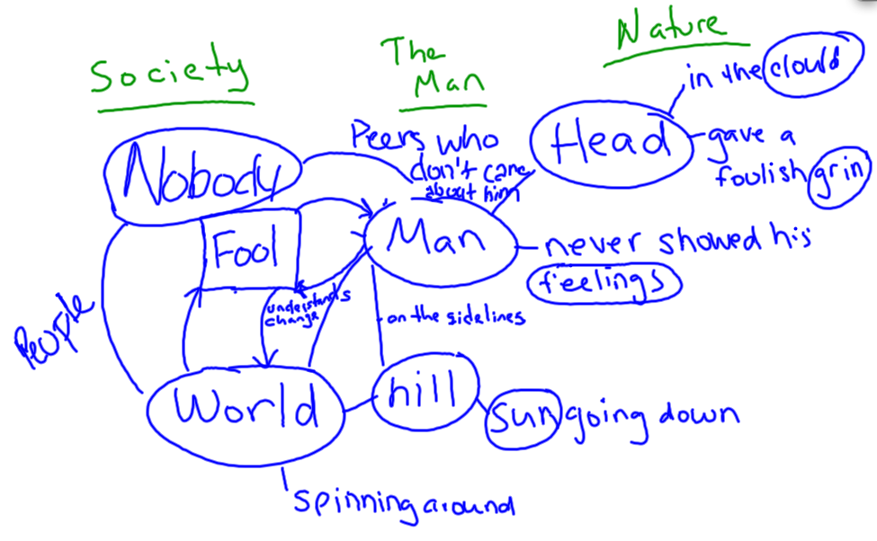 English 09: 10.24 - Noun Maps