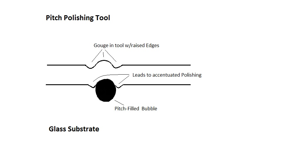 The Ketelsens!: Crowsfeet!