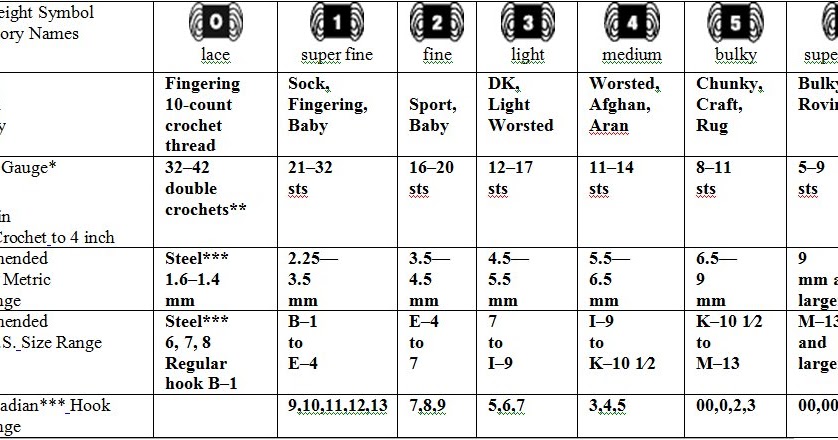 How To Choose Crochet Hook Size And Yarn For Amigurumi Dolls Sayjai how-to-choose-crochet-hook-size-and-yarn-for-amigurumi-dolls-sayjai
