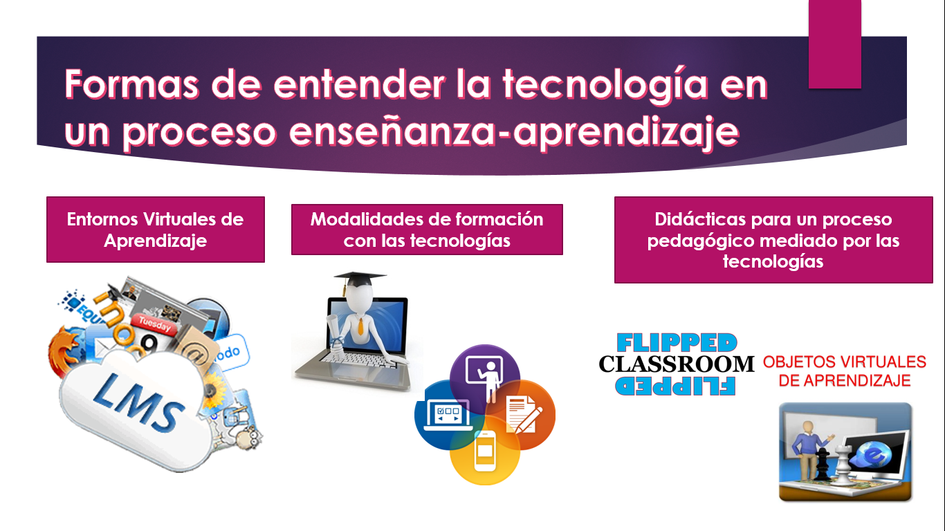 ASESORIA EN EL USO DE LAS TIC EN LA FORMACION: septiembre 2015