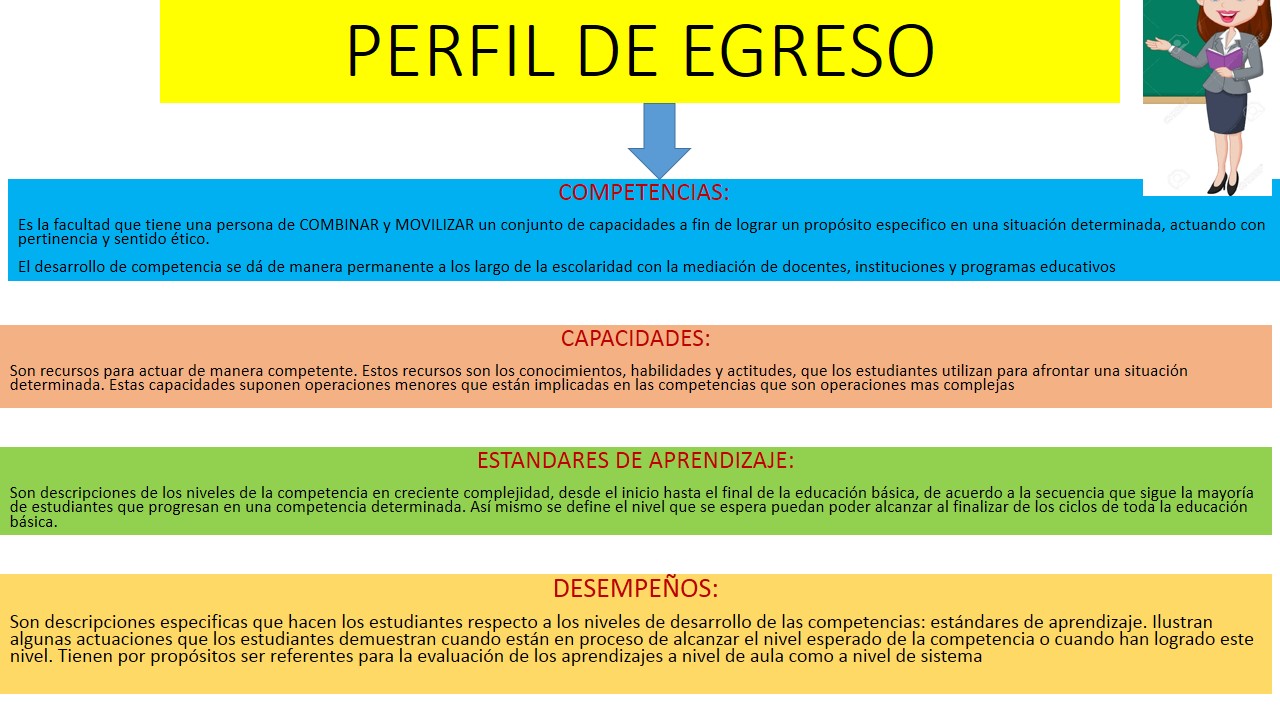 DOCENTES DE LA IE 10002 CON EL CURRÍCULO NACIONAL: CONCEPTOS CLAVE PARA ...