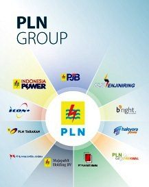 PLN Group
