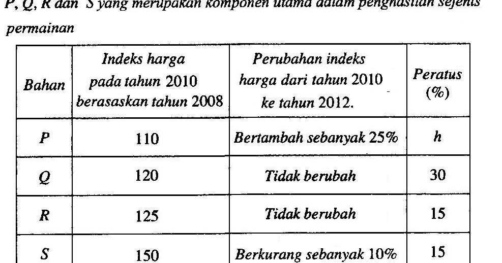 Soalan Nombor Indeks - My Ponny h
